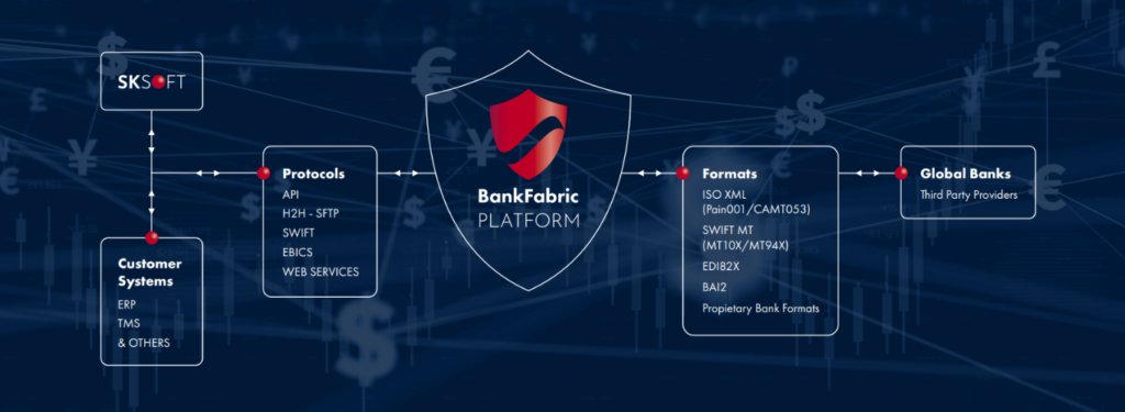 Treasury Automation Suite - SKG Services Europe Treasury Automation Suite - SKG Services Europe